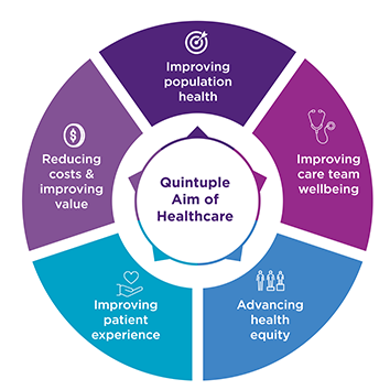 Queensland Digital Health Centre (QDHeC) - Centre for Health Services Research - University of ...